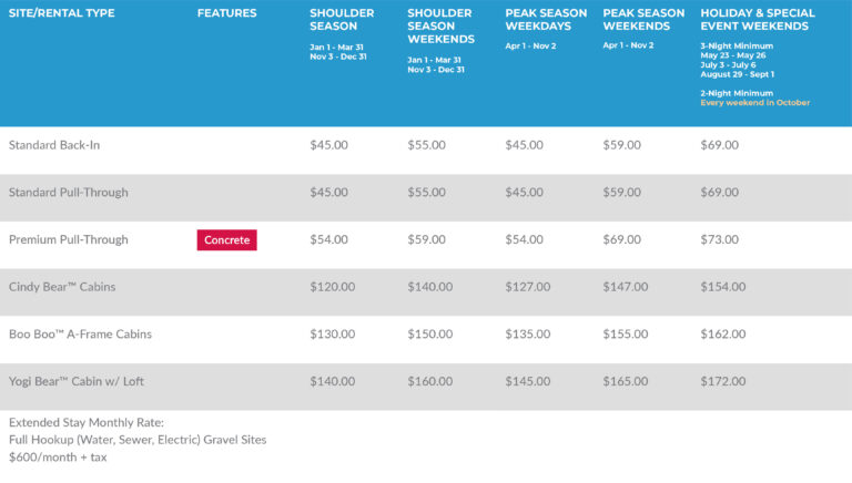 Yogi Bear’s Jellystone Park™ Camp-Resort Lake Charles | Rates